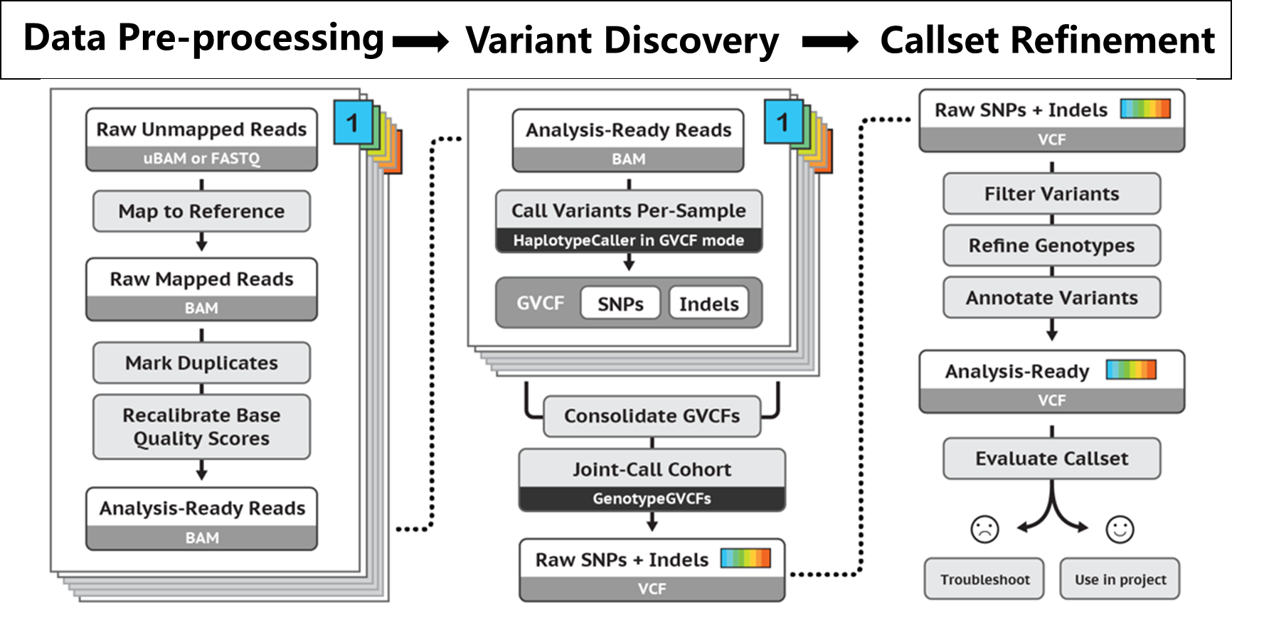 WGS_pipeline: WGS workflow for germline short variant discovery
